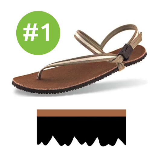 Earth Runners® Earthing Adventure Sandals - Made in California | Earth ...