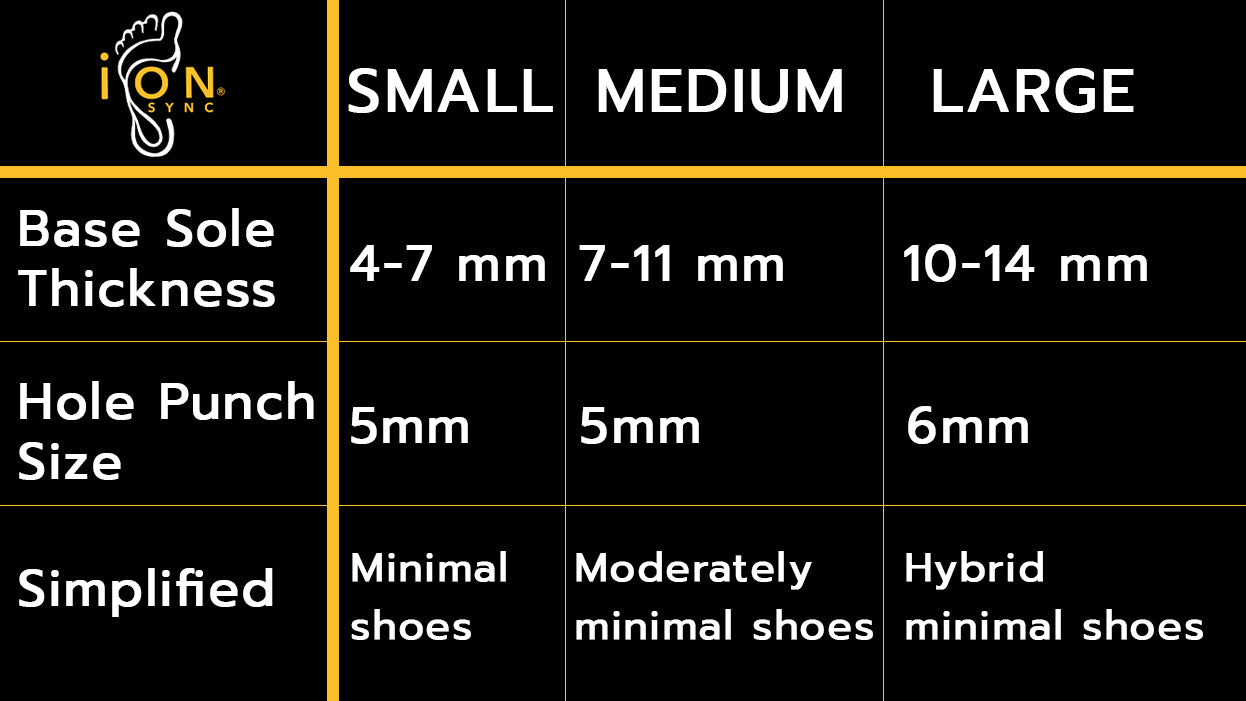 iON SYNC® DIY Earthing Shoe Kit | Earth Runners Sandals - Reconnecting ...