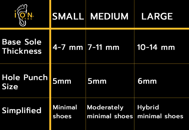 iON SYNC® DIY Earthing Shoe Kit – Transform Any Shoe into Grounding ...