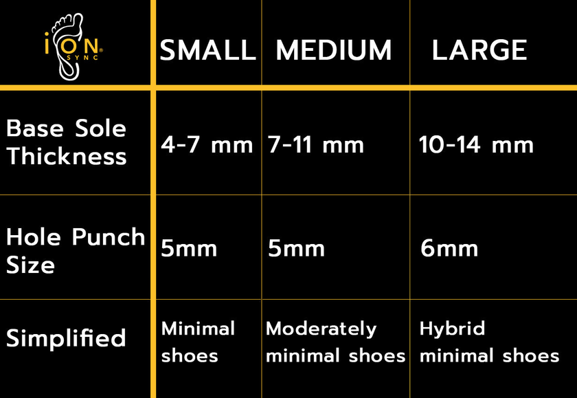 iON SYNC® DIY Earthing Shoe Kit – Transform Any Shoe into Grounding ...